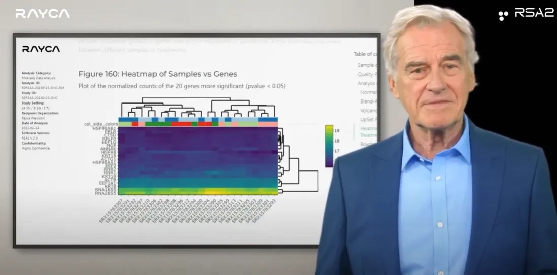 Rayca Precision and CloudLIMS Bring AI-Powered Genomics Data Analysis Solutions to the Market ...